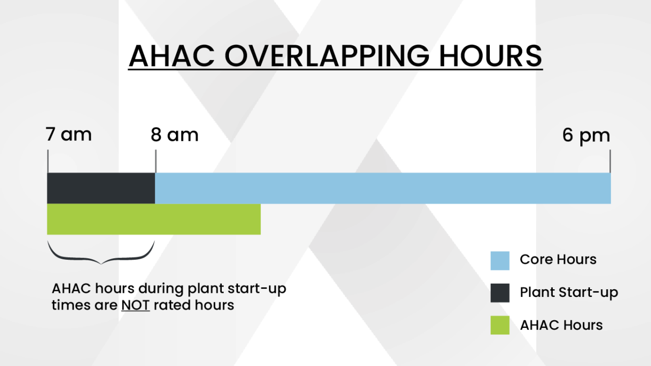 Documenting Your After-Hours AC for NABERS - 7NOX Blog
